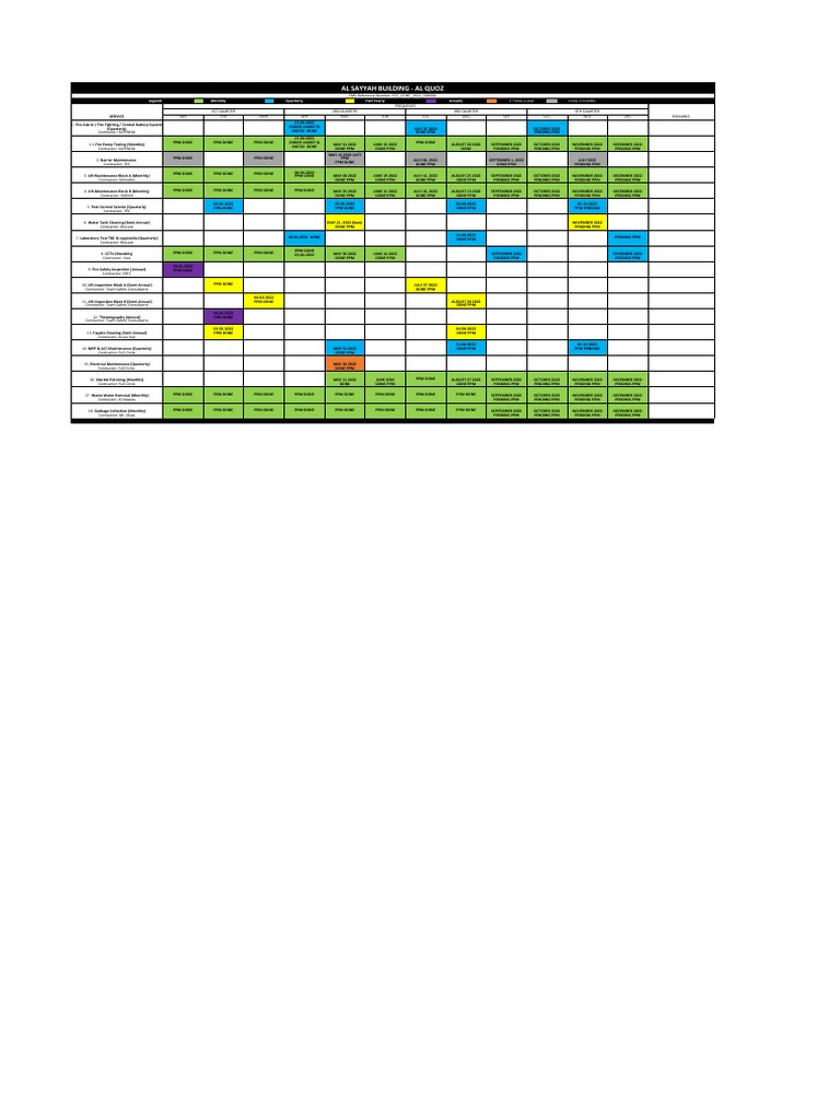 PPM Schedules 2022 | PDF