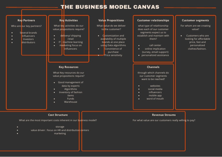 Flyer Poster The Business Model Canvas Simple Black | PDF | Market ...