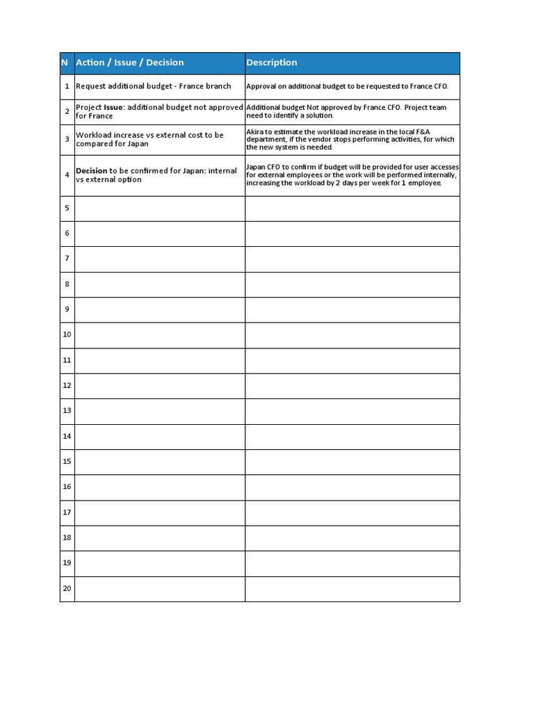 Action Items, Issues, Decisions, Risks, and Dependencies Tracking ...