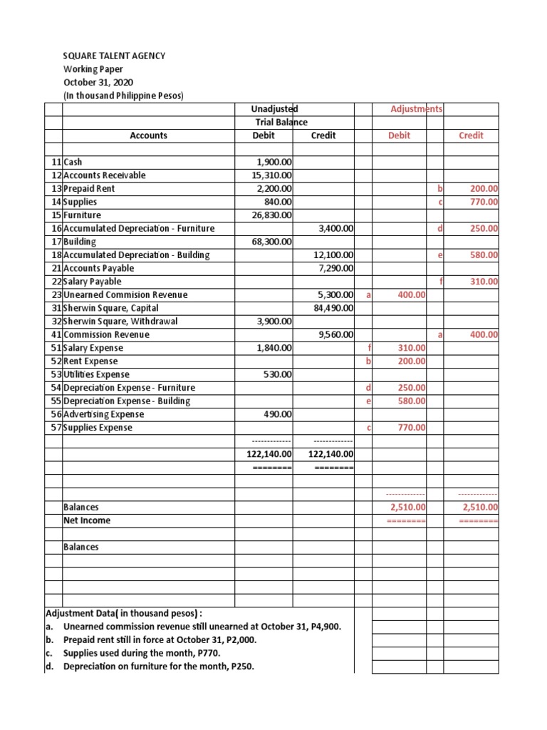 Preparing The Working Paper | PDF | Debits And Credits | Expense