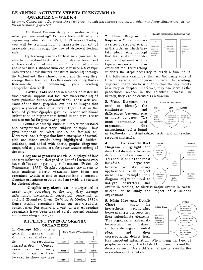 Qtr1 - Eng - Activity Sheets 2 - Week 4 | PDF | Graphics | Minotaur