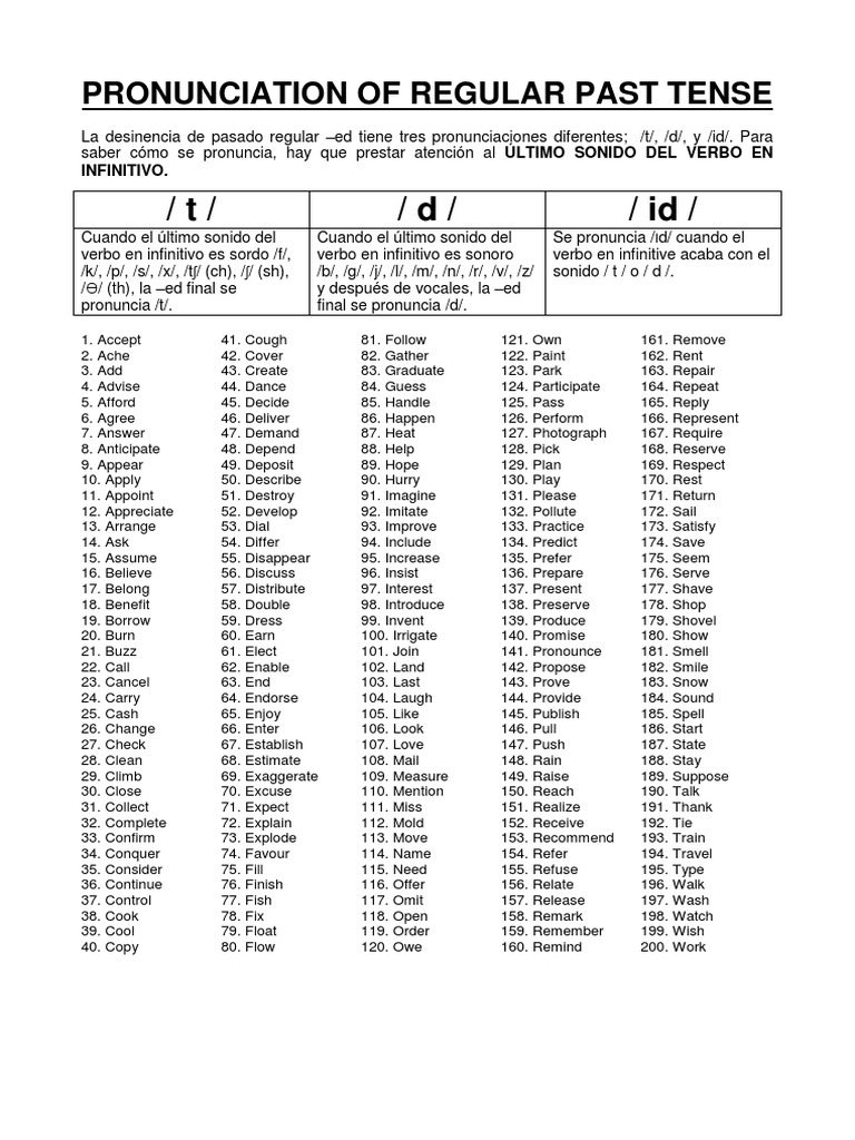 Pronunciation of Regular Past Tense | PDF