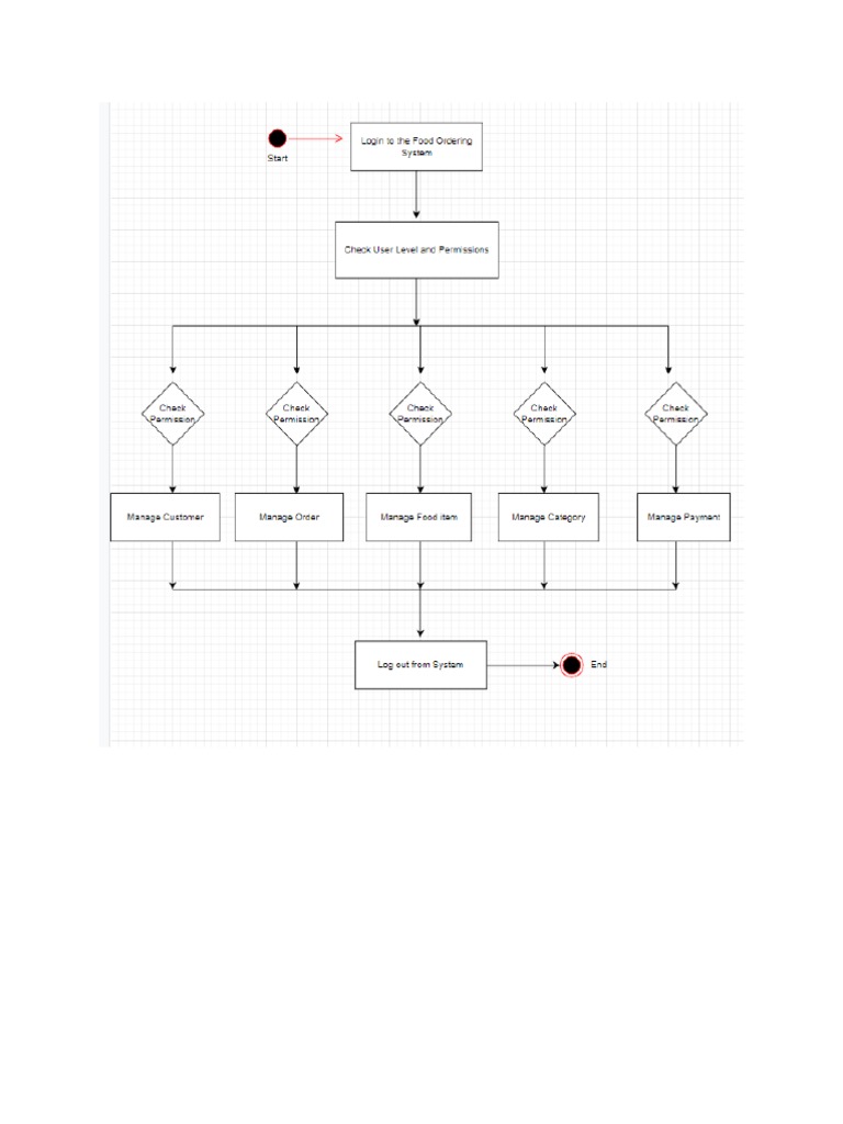 Activity And Class Diagram Pdf