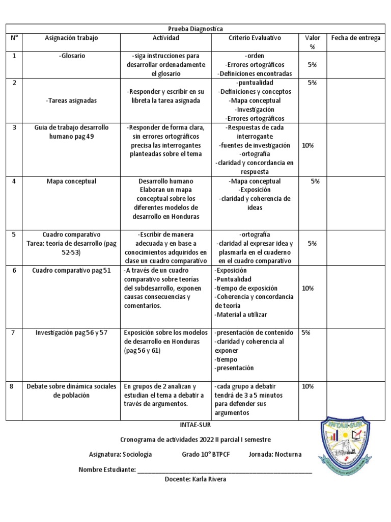 Cuadro Intae | PDF | Science | Cognición