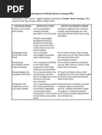 Sintak Model Problem Based Learning | PDF