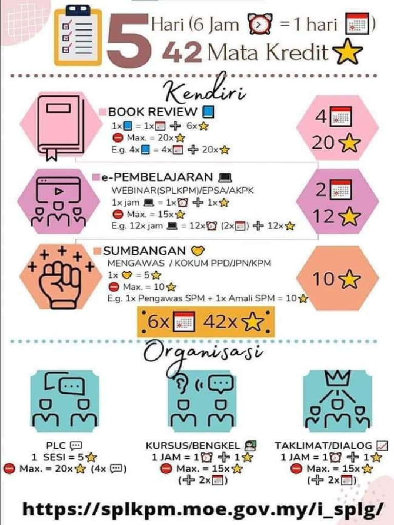 Pengiraan Kredit SPL | PDF