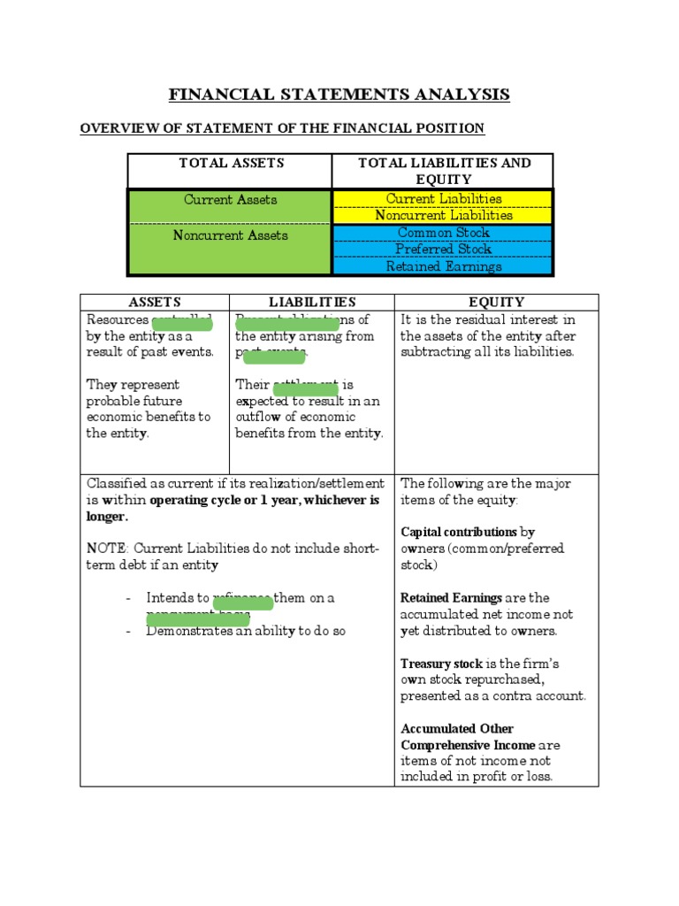 FS Analysis | PDF | Income | Equity (Finance)
