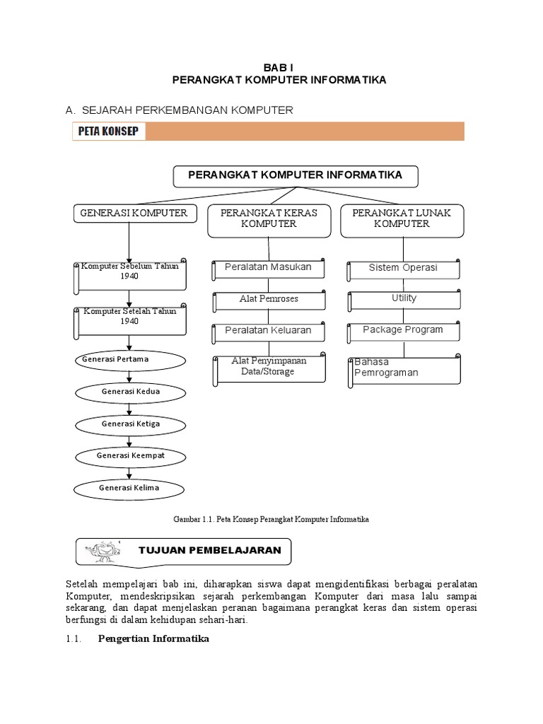 Materi Informatika Perangkat Komputer | PDF | Komputer