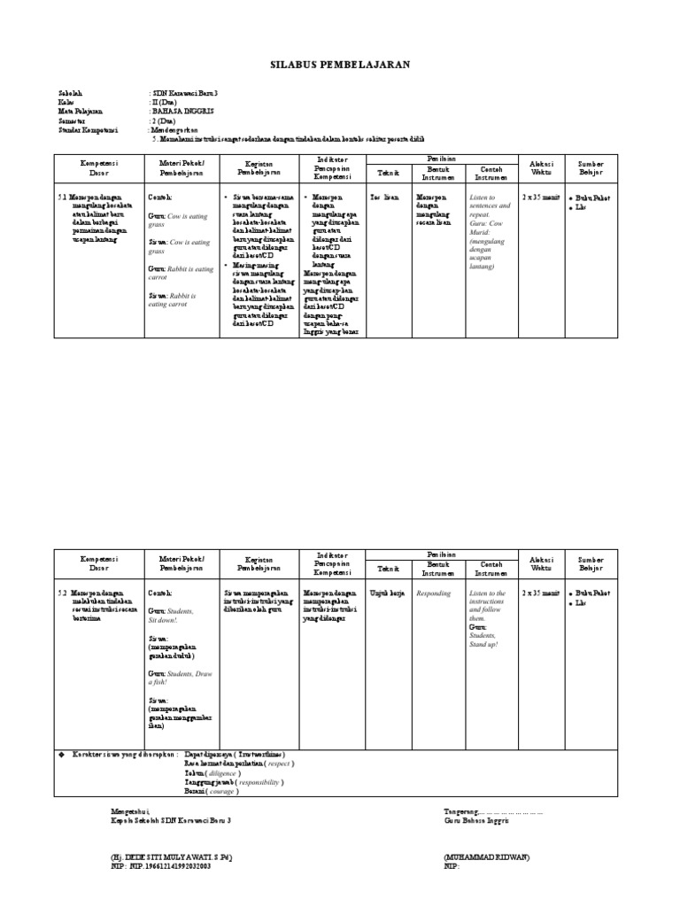 Silabus Bahasa Inggris. Kelas 2 Semester 2 BARU BANGET | PDF