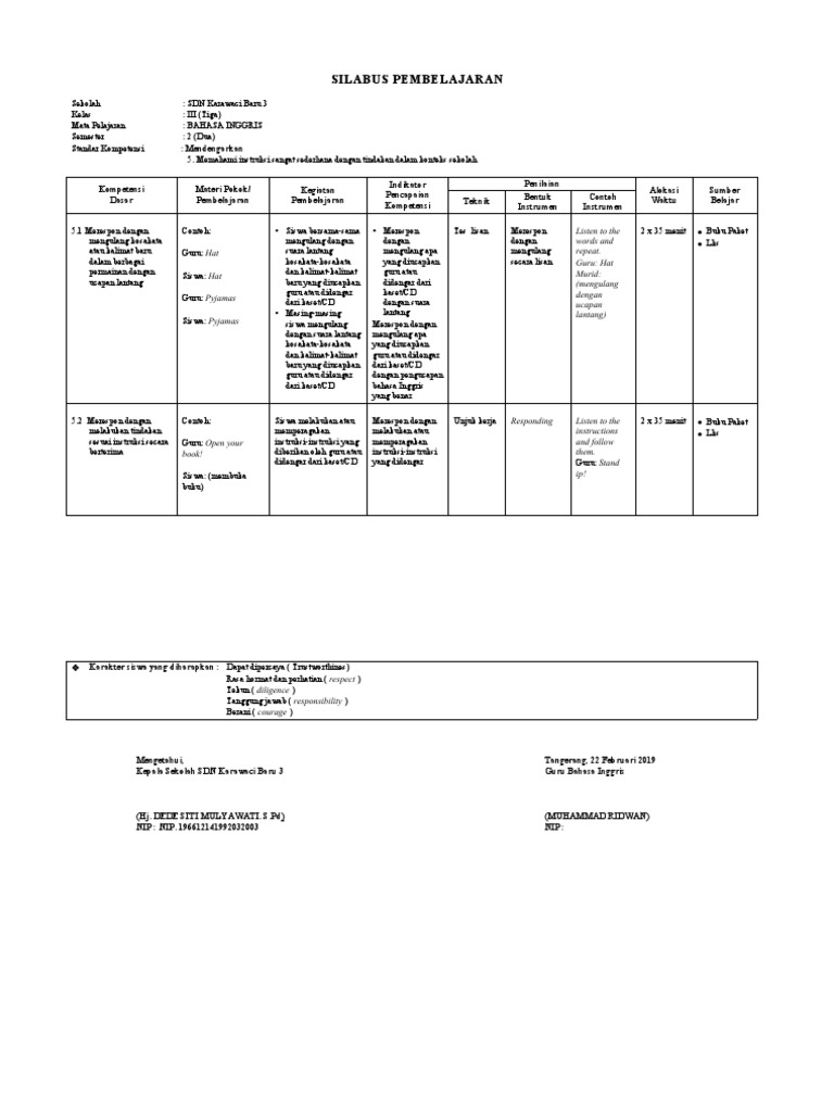 Silabus Bahasa Inggris. Kelas 3 Semester 2 BARU AJA | PDF