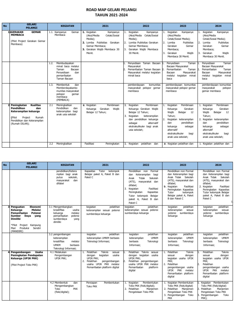 Roadmap Gelari Pelangi 2021-2024 | PDF