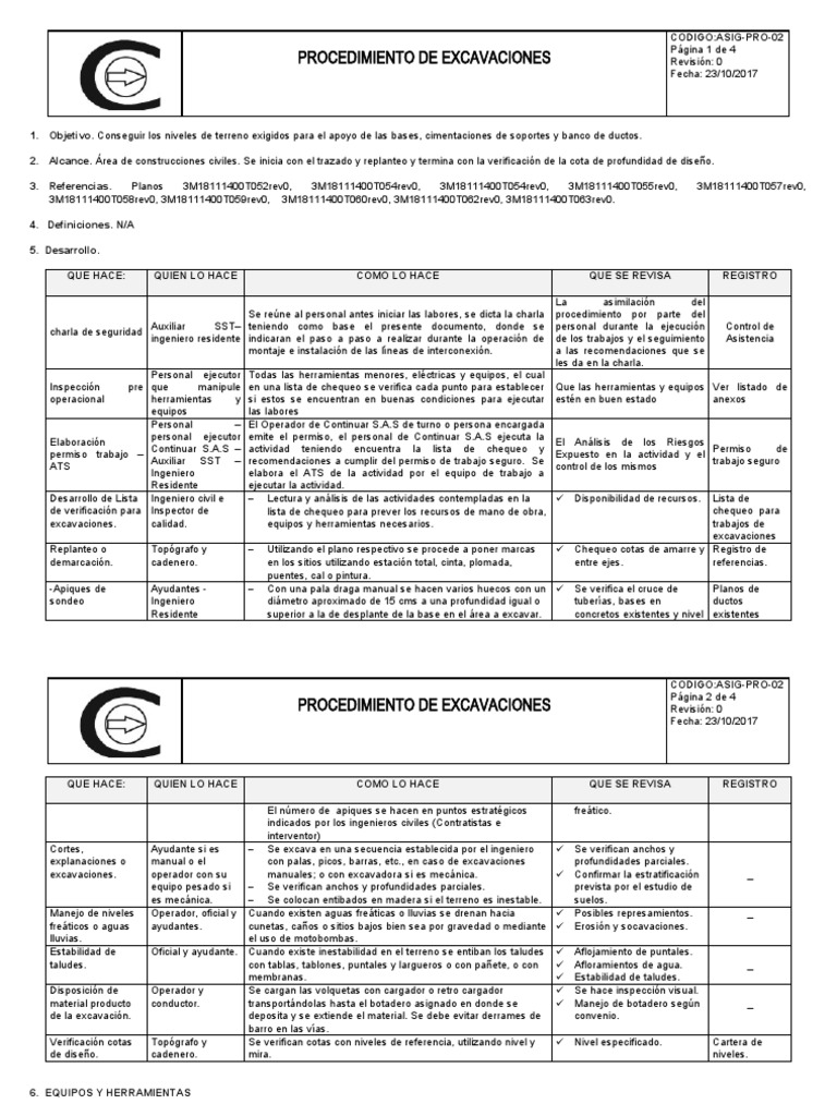 Procedimiento de Cortes Excavaciones | PDF