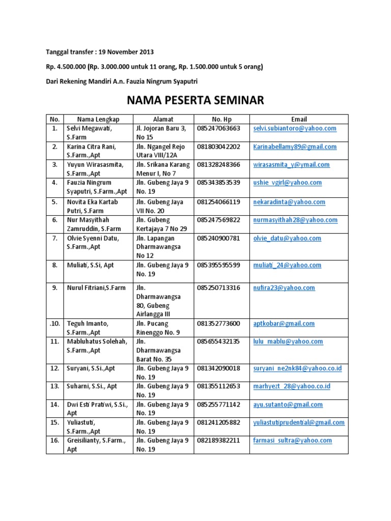 Nama Peserta Seminar | PDF