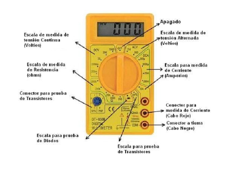 Partes de Un Multimetro | PDF