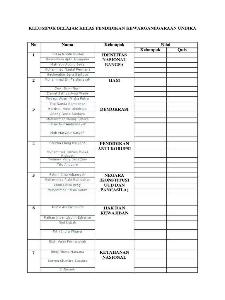 Tugas Kelompok Pendidikan Kewarganegaraan | PDF