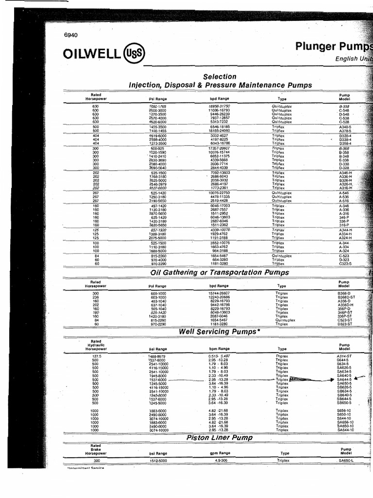 OILWELL Pump Spec | PDF