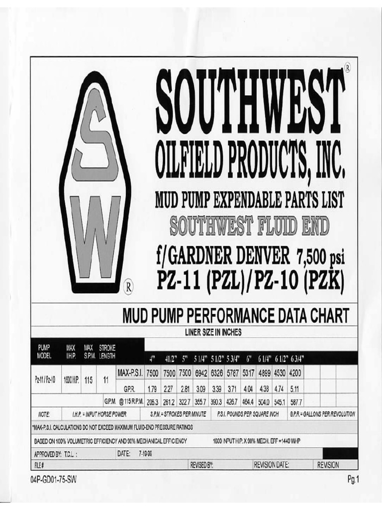 SW Gardner Denver PZ 11 10 7500 Psi | PDF