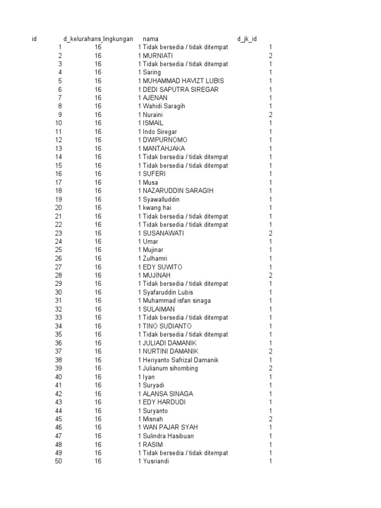 Daftar Nama dan Status Responden | PDF