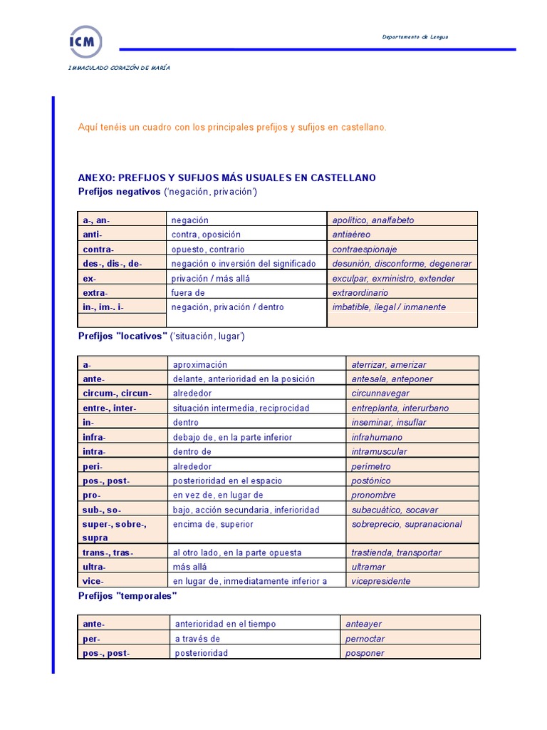 PREFIJOS Y SUFIJOS PDF 2 | PDF