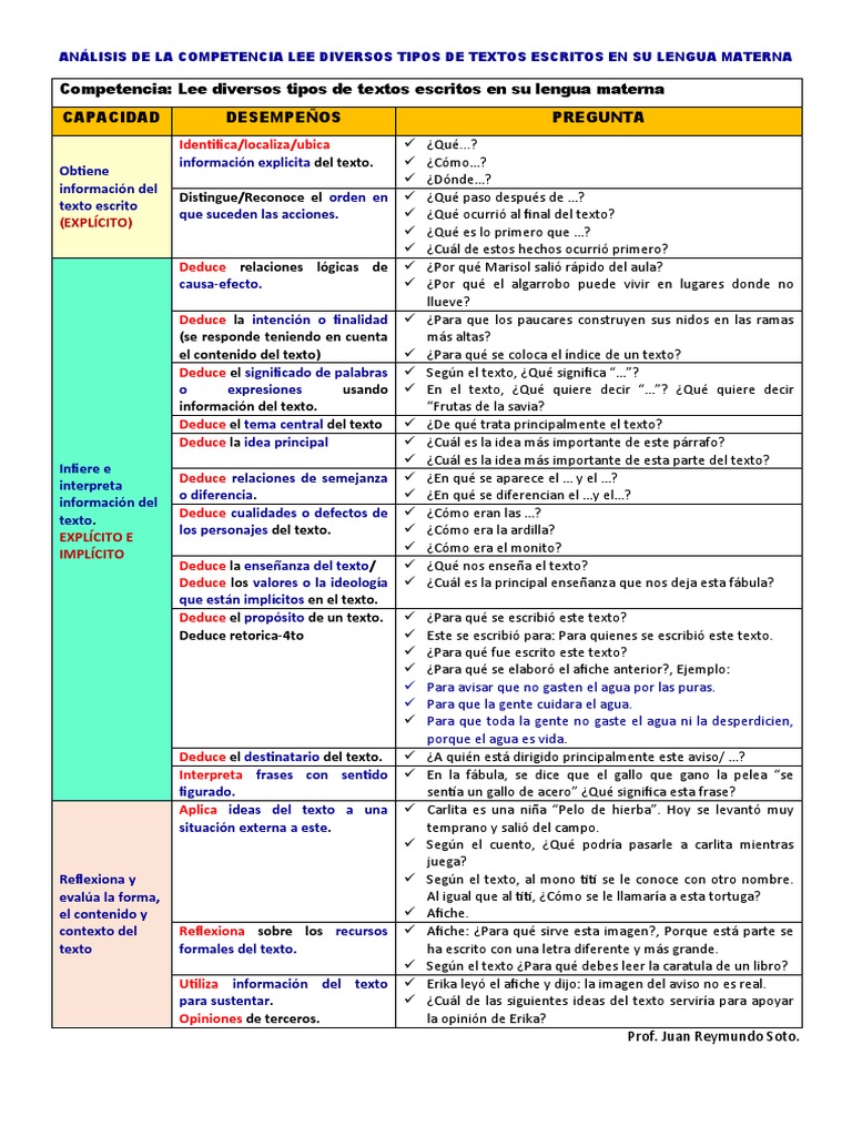 Analisis de La Competencia Lee Diversos Tipos de Textos Escritos en Su ... Analisis de La Competencia Lee Diversos Tipos de Textos Escritos en Su ...