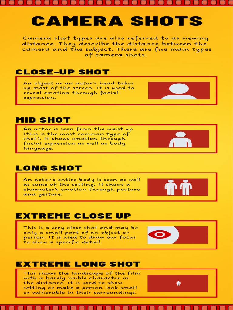 Film Conventions Infographic | PDF | Camera | Perspective (Graphical)
