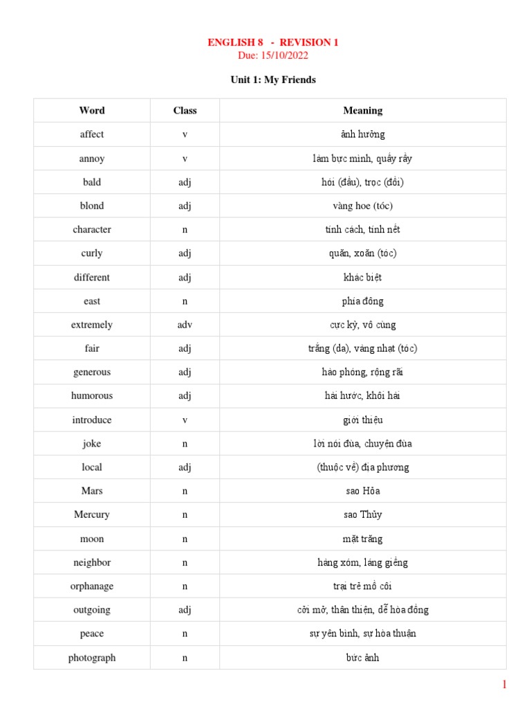 English 8 Revision 1 | PDF