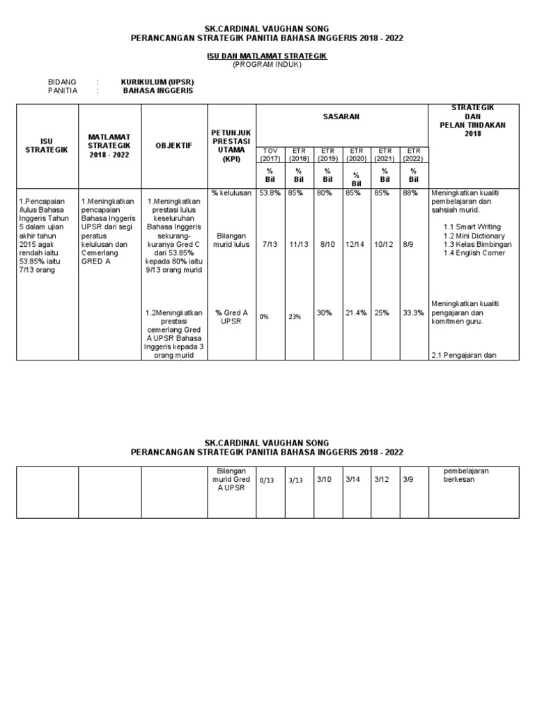 Plan Strategik Panitia English SKCVS 2018 - 2022 | PDF