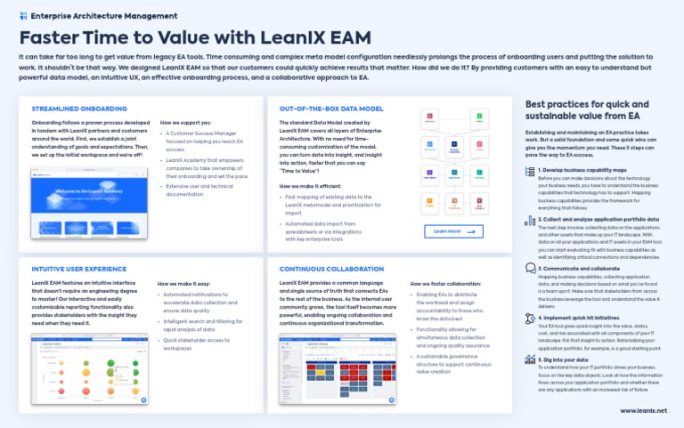 LeanIX Poster Faster Time To Value With LeanIX EAM en | PDF ...