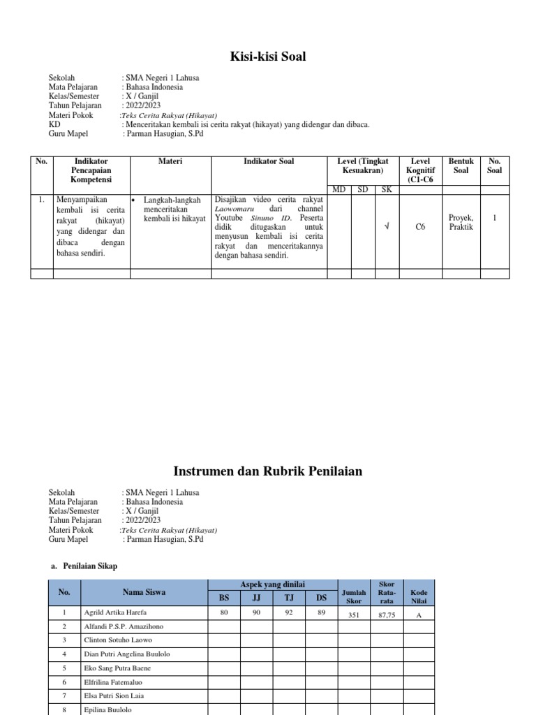 Kisi-Kisi - Instrumen Dan Rubrik Penilaian Fix | PDF