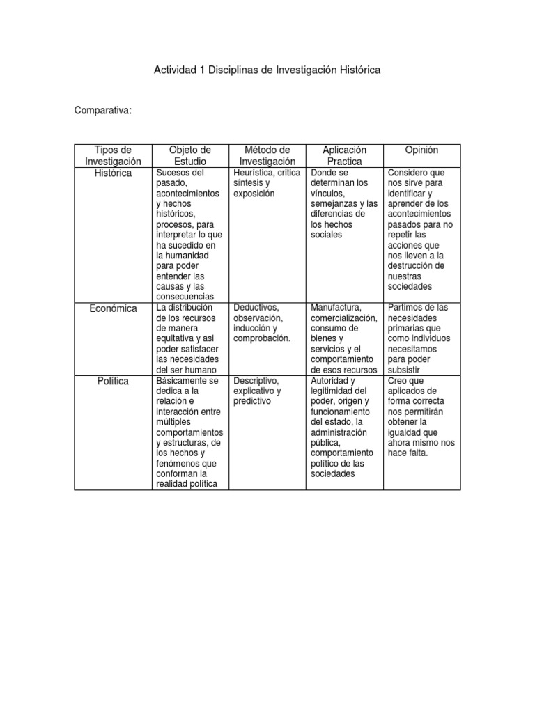 SM U1 A1 Jotac | PDF | Sociedad | Comportamiento
