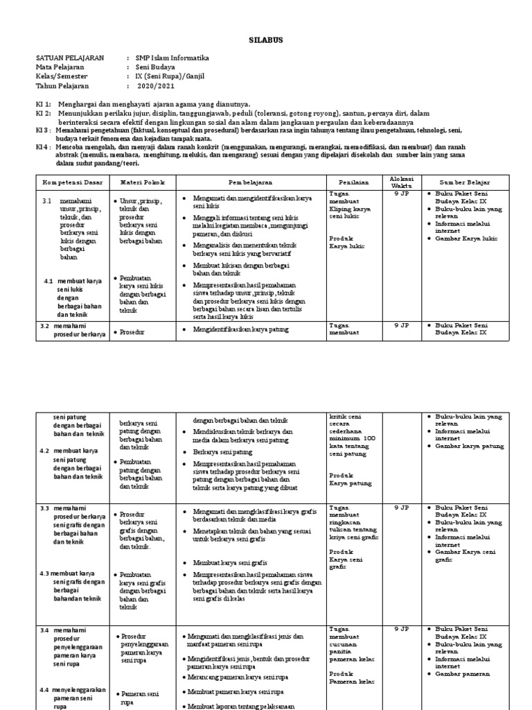 Silabus Seni Budaya SMP Kelas 9 Kurikulum 2013 Tahun Pelajaran 2020-2021 | PDF