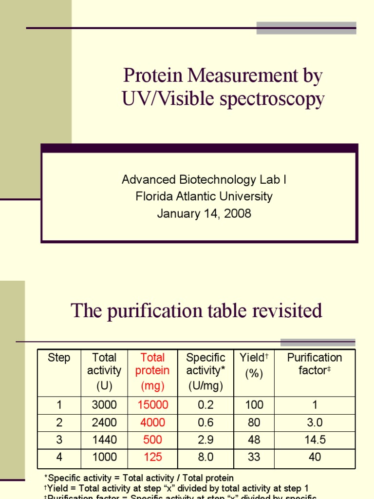 Protein Measurement Techniques Overview | PDF | Biochemistry | Chemistry