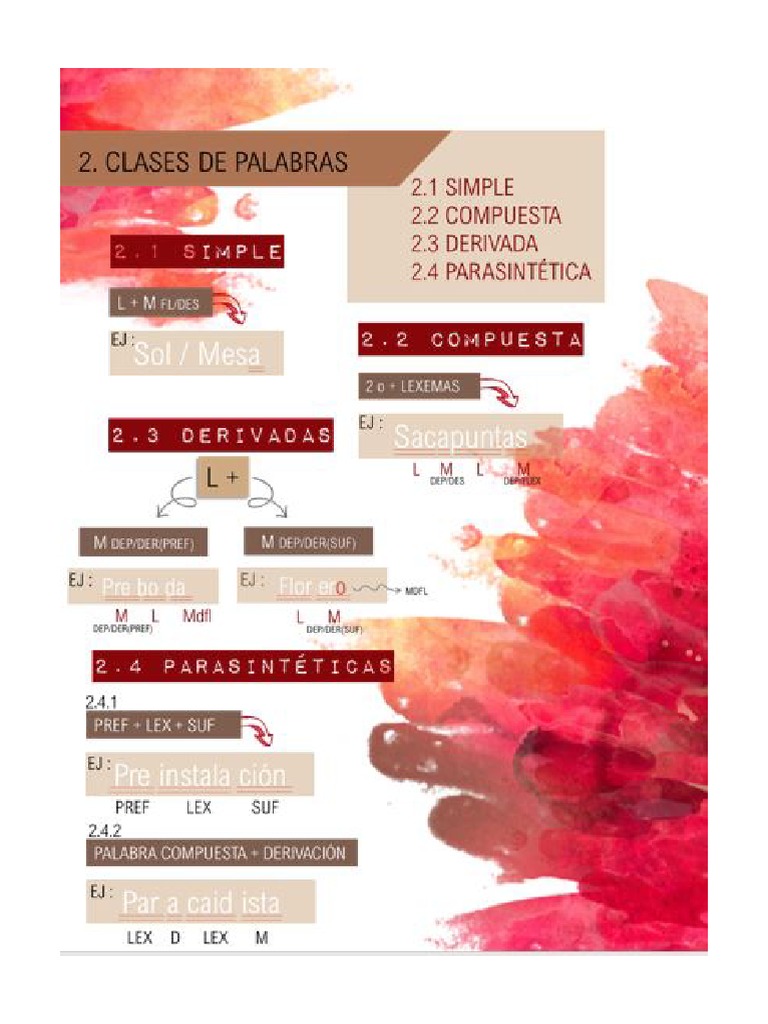 Clases de Palabras | PDF