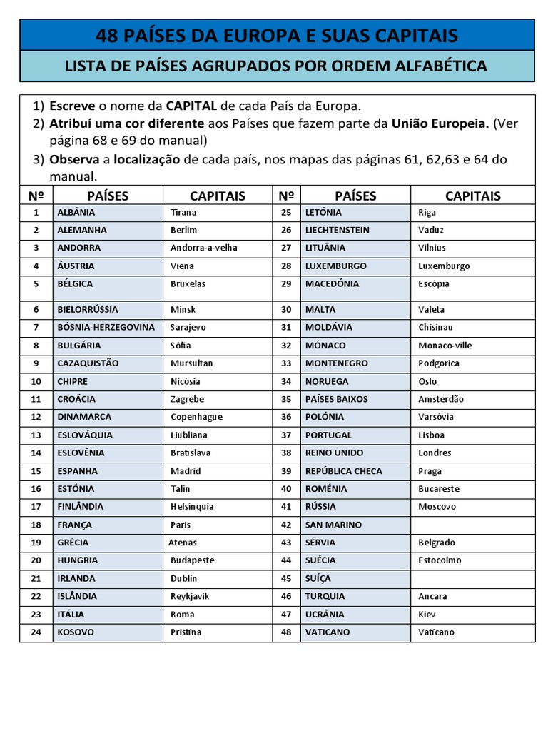 paises e suas capitais | PDF | Europa | Europa Central