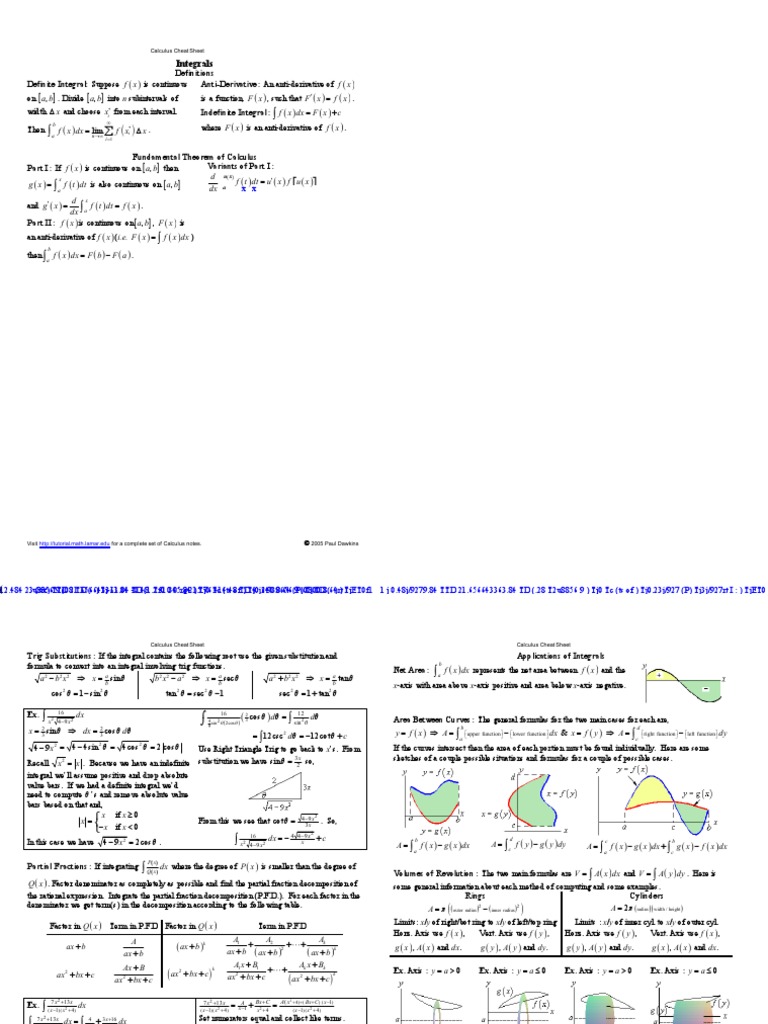 Calculus Cheat Sheet Integrals Reduced | PDF | Integral | Mathematical Objects