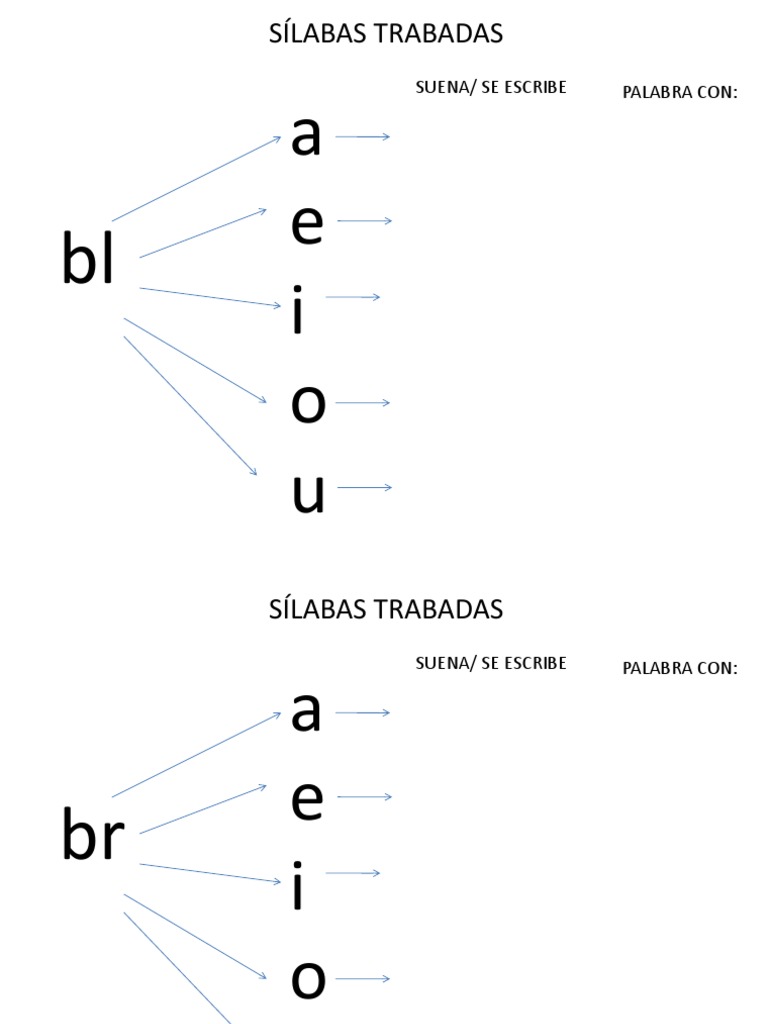 Silabas Trabadas | PDF