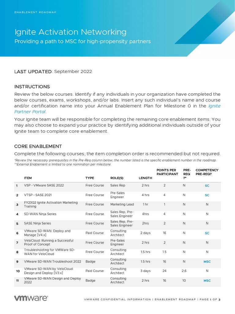 VMware Ignite Activation Enablement Roadmap SD-WAN FY23Q3 Sep EN | PDF | Human Resource ...