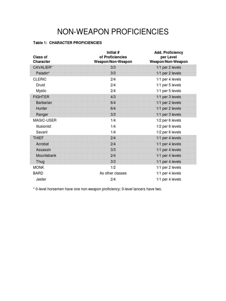 Non-Weapon Proficiencies | PDF | Bow And Arrow | Dungeons & Dragons