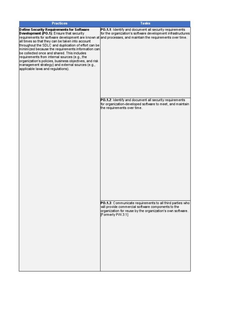 NIST SP 800-218 SSDF-table | PDF | Vulnerability (Computing) | Security NIST SP 800-218 SSDF-table | PDF | Vulnerability (Computing) | Security