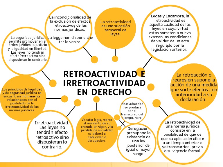Retroactividad e Irretroactividad | PDF | Ley ex post facto ...
