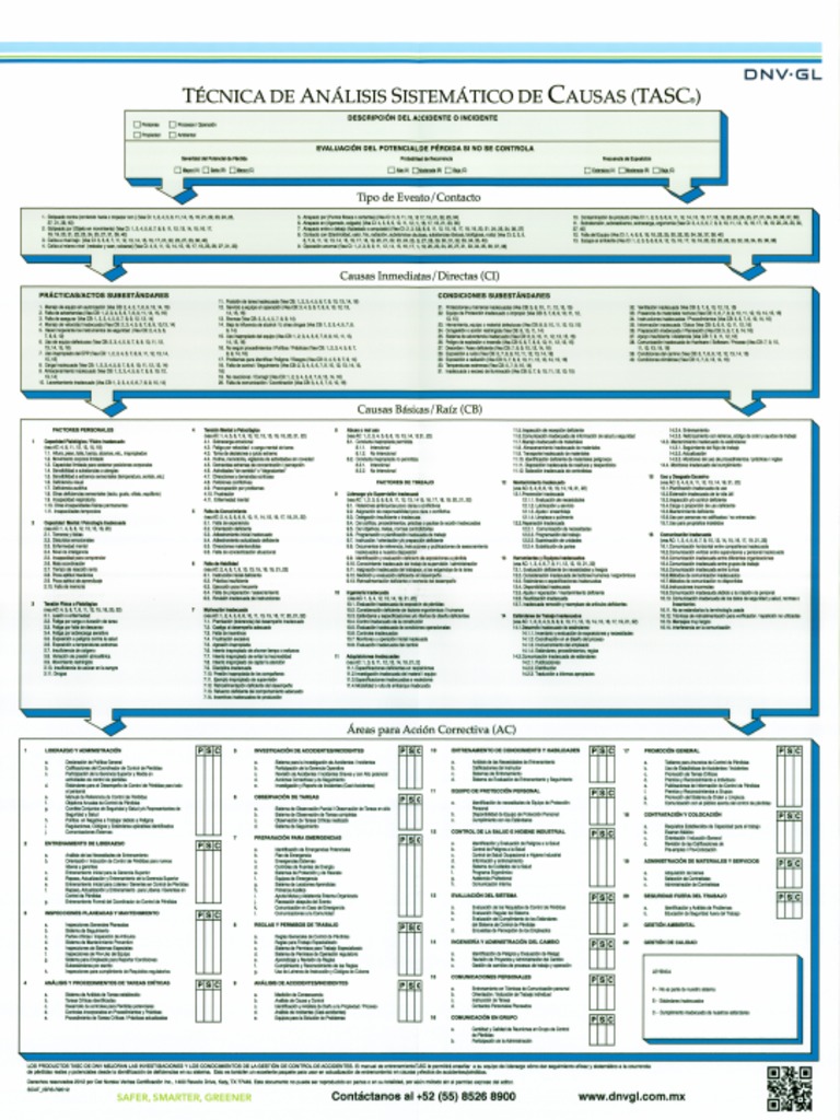 Metodologia TASC | PDF