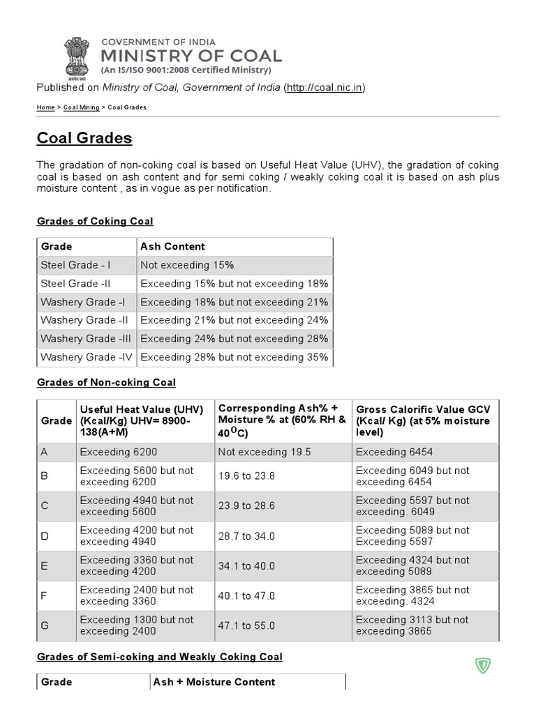 Coal Grades | PDF | Coal | Hydrocarbons
