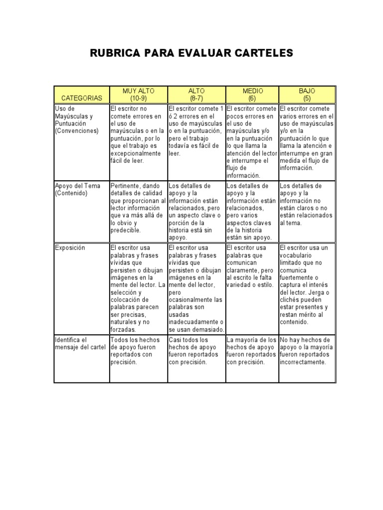 Rúbrica Para Evaluar Carteles Informativos Pdf Escritores Información