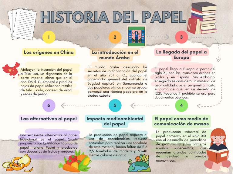 Historia Del Papel | PDF | Papel