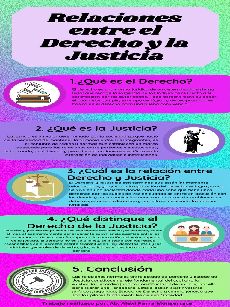 Infografía de Las Relaciones Entre El Derecho y La Justicia - Alexi Parra Monserrate | PDF ...
