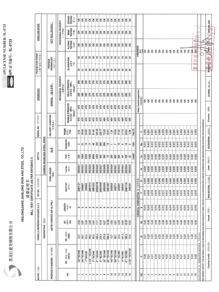 12.-Certificado de Calidad Tubo Acero SCH-80 1in | PDF