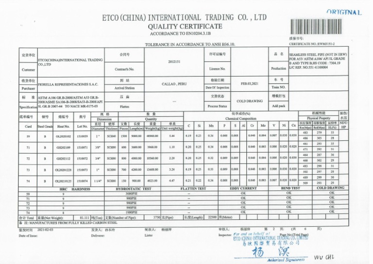 Certificado de Calidad Tubo Acero SCH-80 19MM | PDF