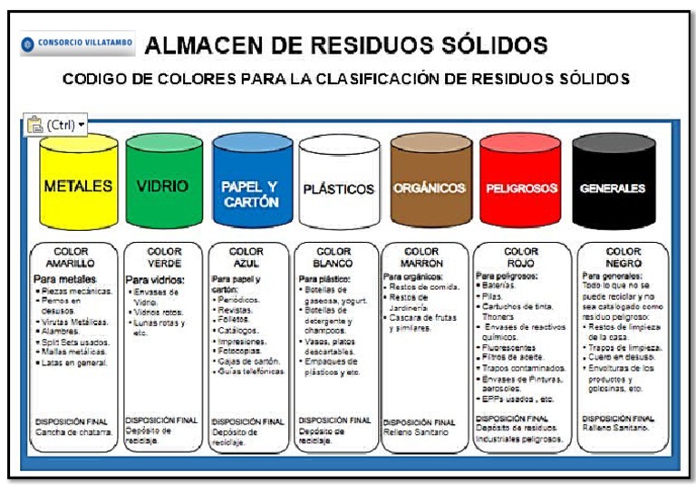 Codigo de Colores Residuos Solidos 1.20 MT L X 1.00 MT A 4 Unidades | PDF