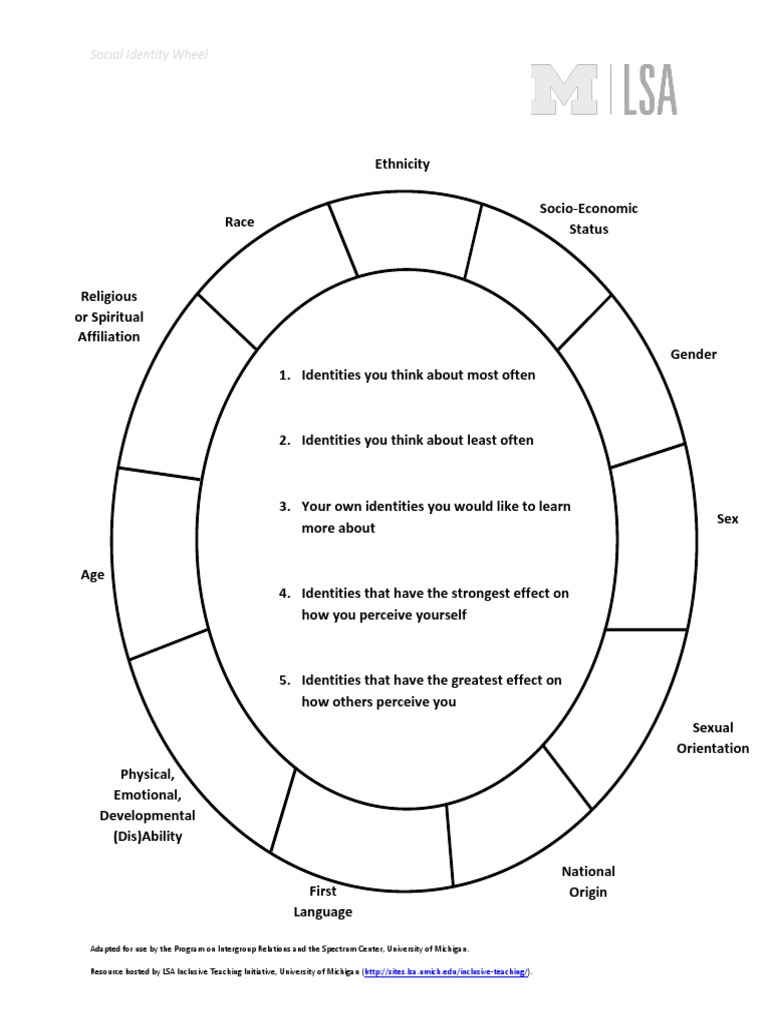 Social Identity Wheel Handout Revised | PDF | Identity (Social Science ...