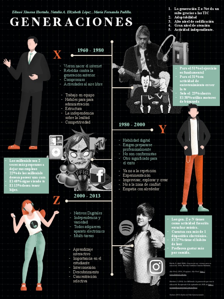 Características de las Generaciones Y y Z | PDF | Millennials